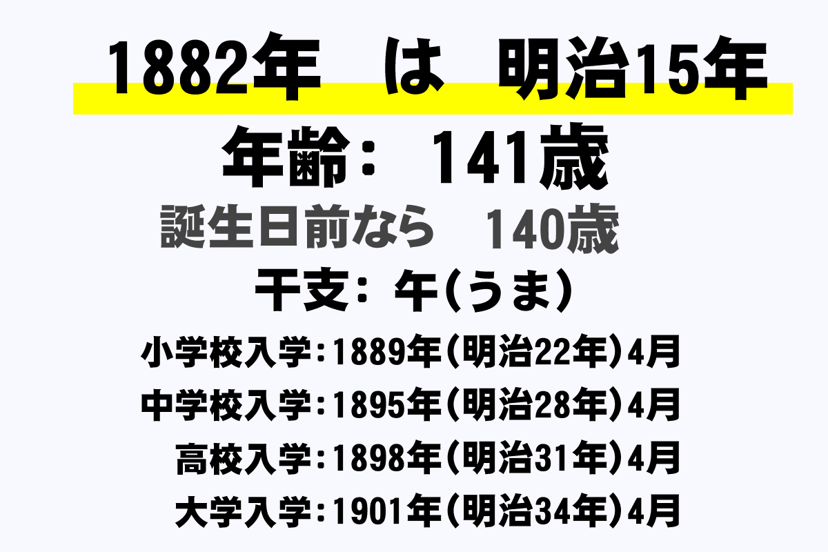 1882年(明治15年)生まれの年齢早見表【今何歳？・学年・卒業・干支・西暦】｜年収ガイド
