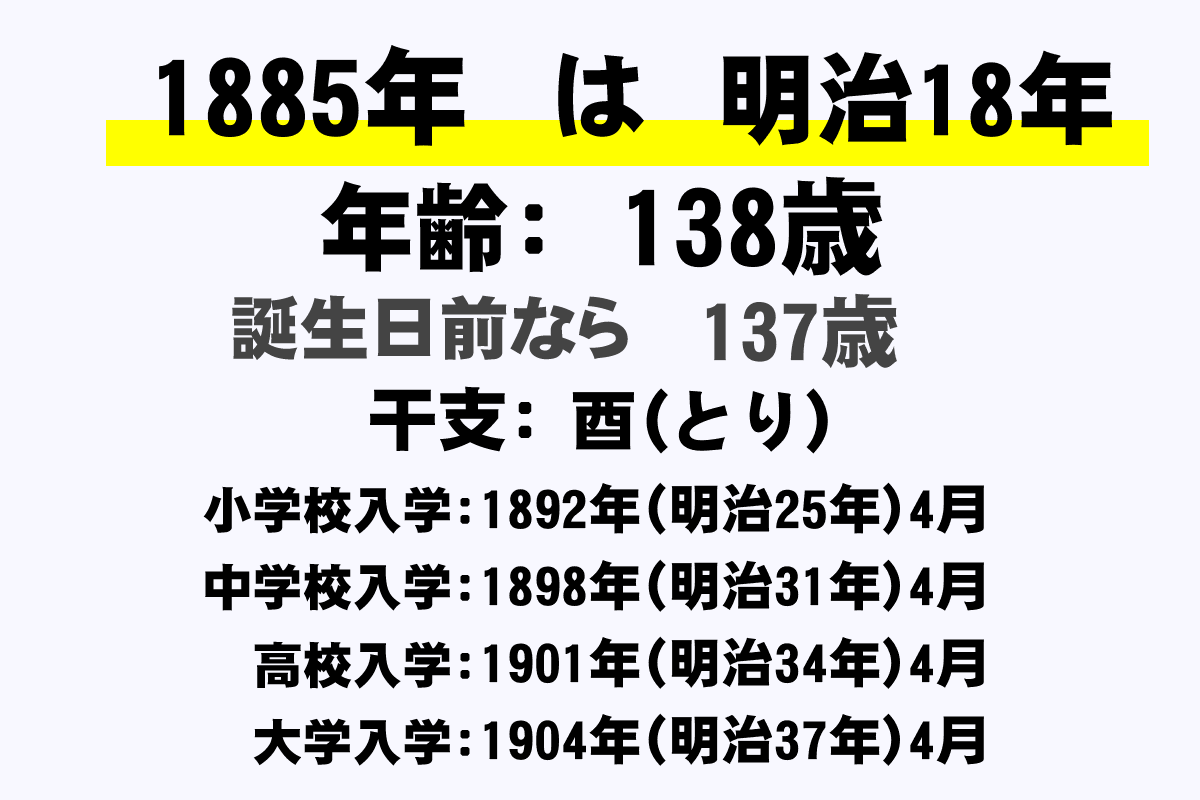 1885年(明治18年)生まれの年齢早見表【今何歳？・学年・卒業・干支・西暦】｜年収ガイド