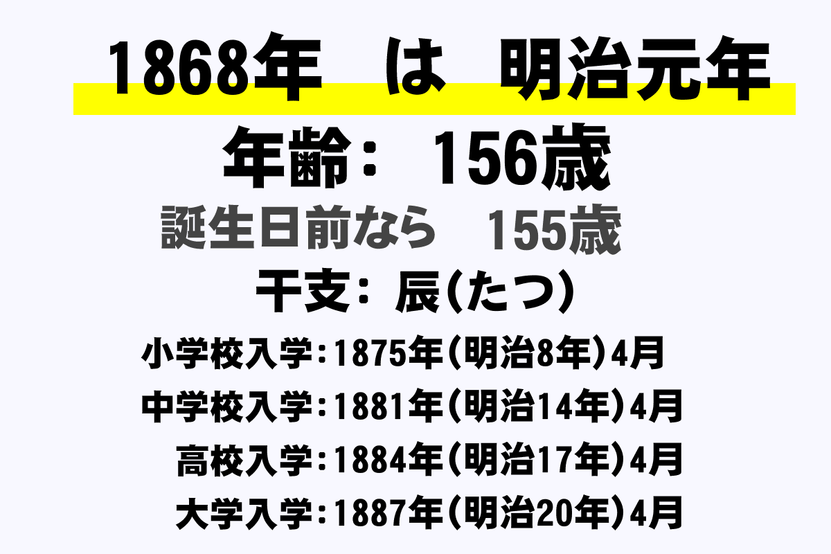1868年(明治元年)生まれの年齢早見表【今何歳？・学年・卒業・干支・西暦】｜年収ガイド