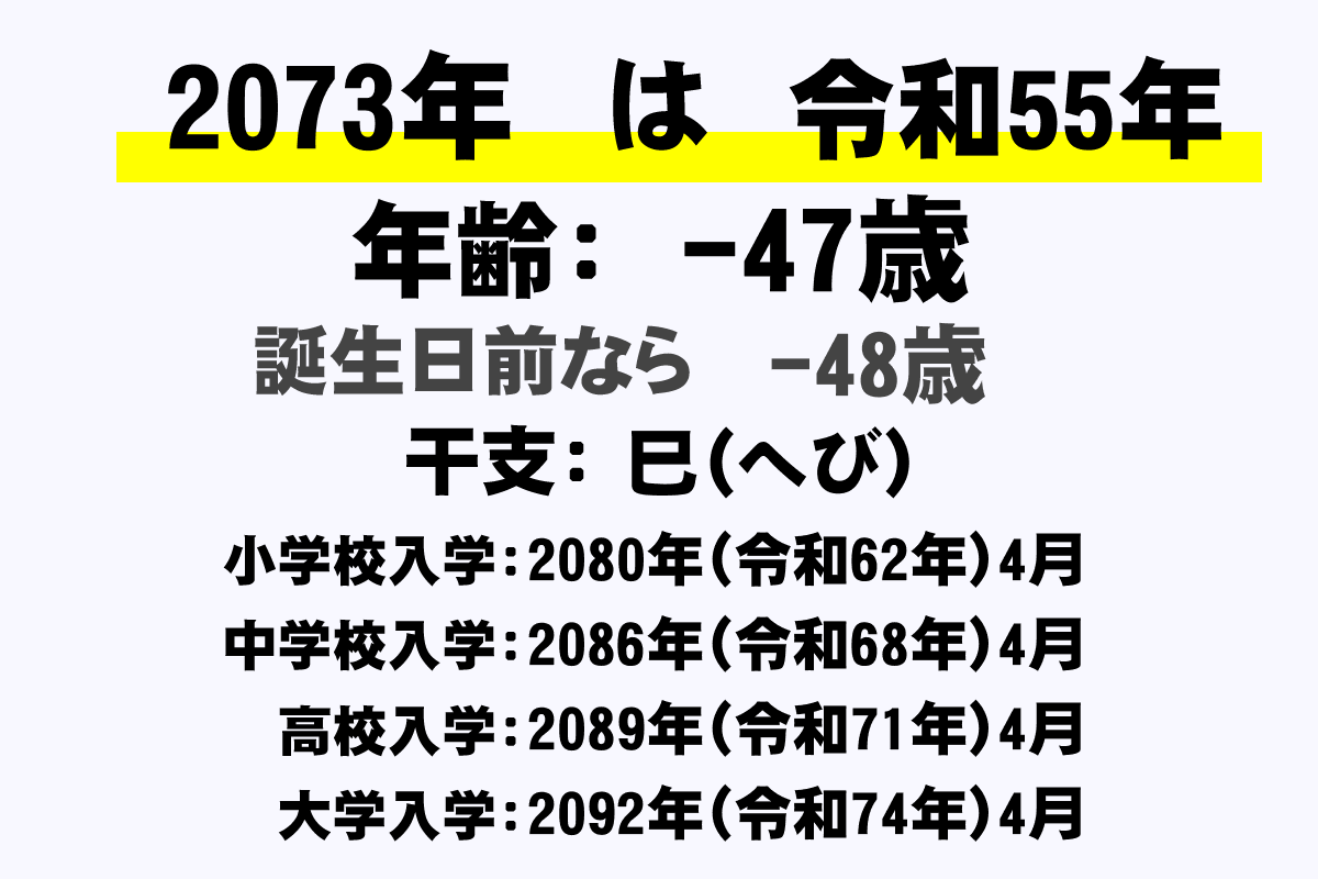 2073年(令和55年)生まれの年齢早見表【今何歳？・学年・卒業・干支・西暦】｜年収ガイド